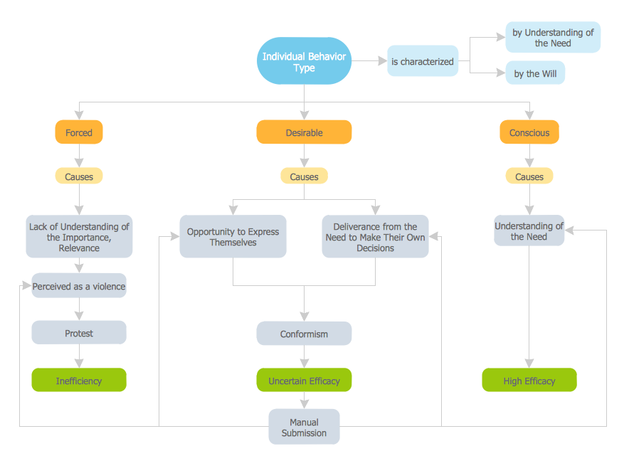 Block Diagrams Solution | ConceptDraw.com